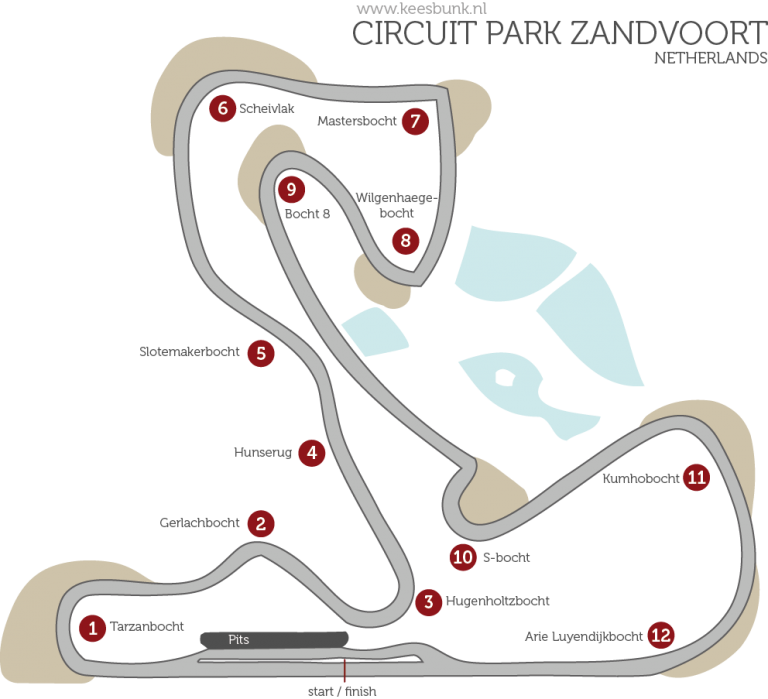 circuit_park_zandvoort_map – Trackdays4all.nl